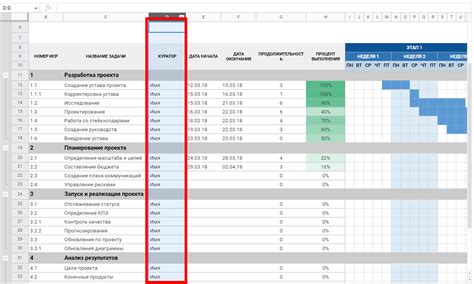 Дорожная карта пример Excel