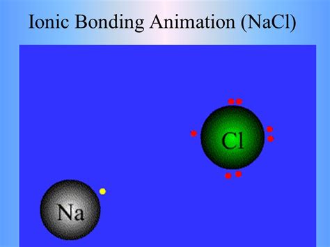 Ionic Bonding Animation Ionic Bonding Animation
