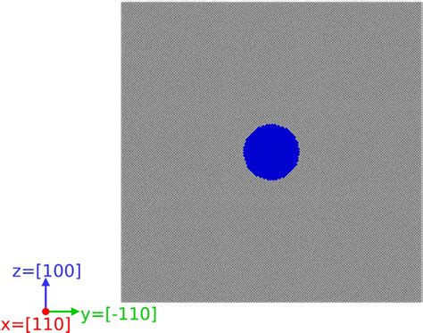 Initial Configuration Of The Simulation Cell With Dimensions 42 × 42 ×