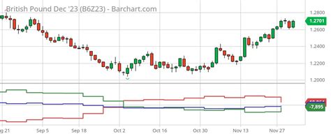 you have to be careful when expecting htf daily weekly or monthly