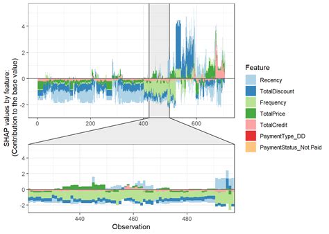 Explainable AI Predictive Analytics The Code Book