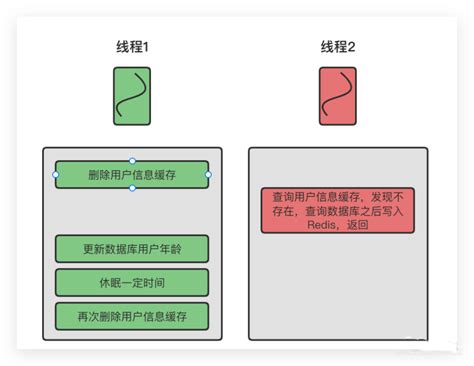 使用redis作为缓存的时候，到底应该先操作缓存还是先操作数据库？ 不念博客