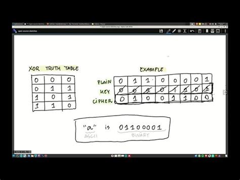 David V On Linkedin Otp Terminal Command For One Time Pad Algorithm