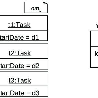 Example Object Models Representing Semantic Differences Between The Old Download Scientific