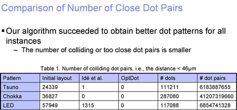 Table 1 From Nonlinear Optimization To Generate Non Overlapping Random Dot Patterns Semantic