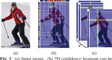 x hrnet towards lightweight human pose estimation with spatially