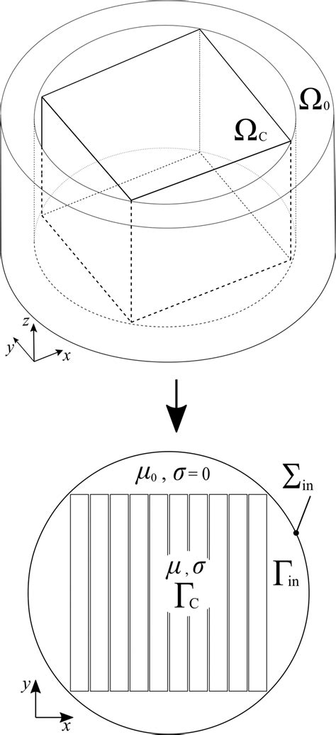 Geometry Of The Simulation Model Download Scientific Diagram