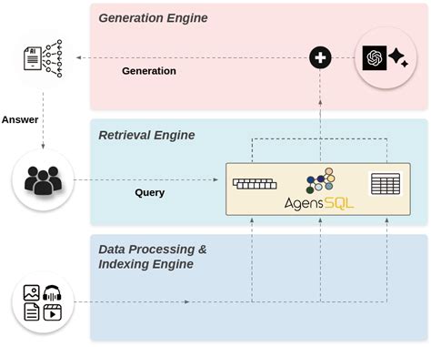 Genai Architecture 비트나인