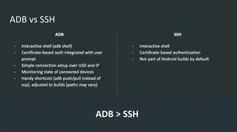 GitHub Lana 20 Android Debug Bridge Android Debug Bridge ADB Utility