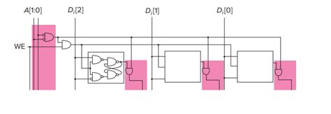 Multiplexer MUX In A 4 Bit By 3 Bit Memory Electrical Engineering Stack Exchange