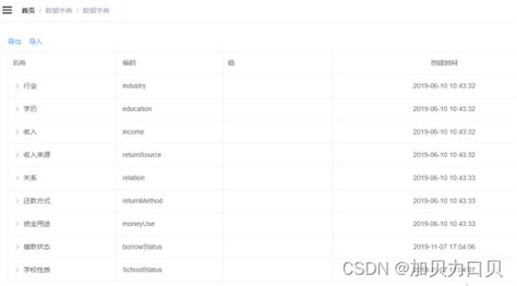 一、数据字典介绍系统数据字典 Csdn博客