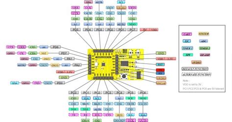Vsdsquadron Mini Pin Out 720×380 Vlsi System Design