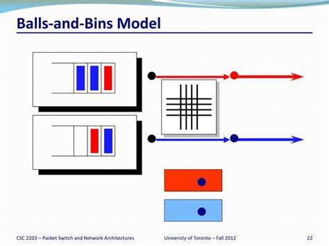 ppt handout 7 input queued switches head of line blocking scheduling powerpoint