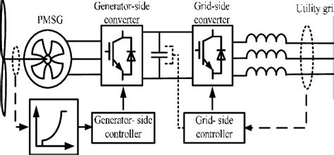 Schematic Diagram Of The First Wecs Download Scientific Diagram