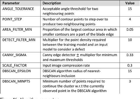 Figure 16 From Automated Defect Detection And Decision Support In Gas