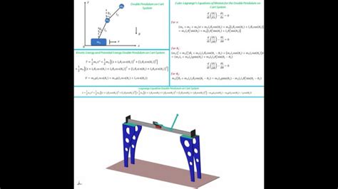 Matlab Tutorial Writing Subscripts And Superscripts In Axis Labels In Matlab Simulink Matlab