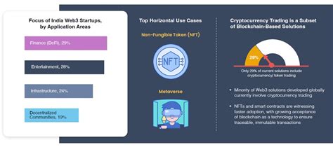 Indian Web3 Startup Showcase Nasscom The Official Community Of Indian It Industry