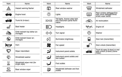 Subaru Dashboard Lights Table Explaining What Symbol Means What