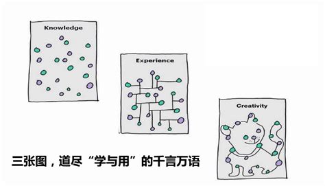 《面向对象软件开发实践》笔记一 Hiwangzi 博客园