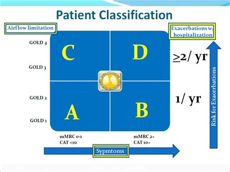 Asthma Copd Overlap Syndrome Acos Ppt