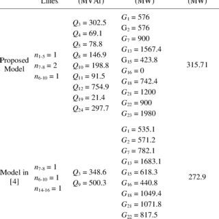 IEEE 24 Bus System Download Scientific Diagram