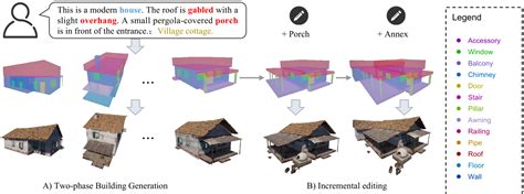 논문 리뷰 Buildingblock A Hybrid Approach For Structured Building Generation