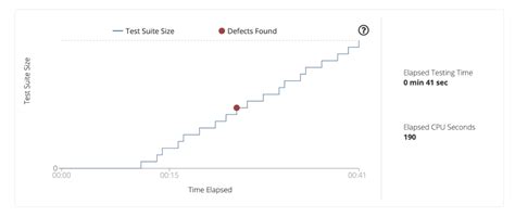 Back To The Fuzz Fuzzing For Command Injections Mayhem
