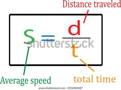 average speed formula
