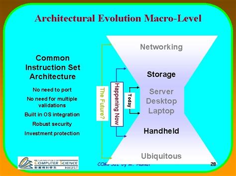 Instruction Set Architectures Risc Cisc 64 Bit Processors