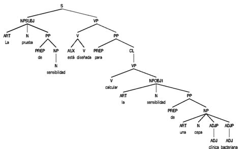 Tree Representation Of Example 2 Download Scientific Diagram