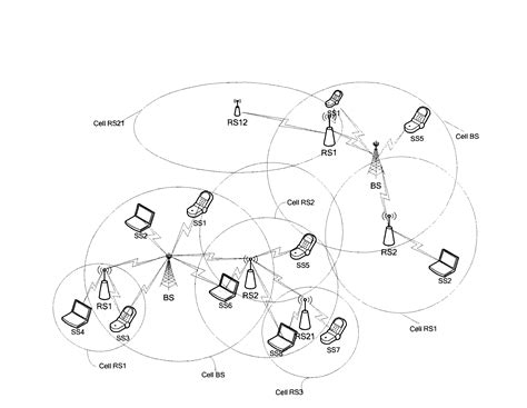 Self Adaption Management Method For Wireless Transmission Network Containing Base Station And
