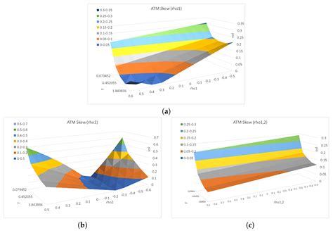 Fractal Fract Free Full Text A Solution To The Time Scale Fractional Puzzle In The Implied