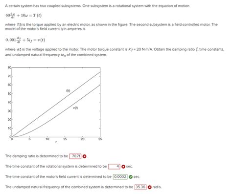 Solved A Certain System Has Two Coupled Subsystems One