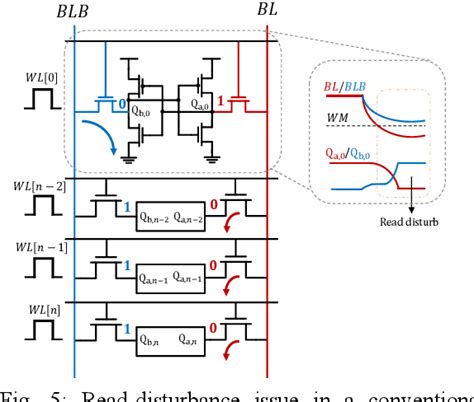 Figure 1 From A Novel 10t Sram Bit Cell With High Static Noise Margin And Low Power Consumption