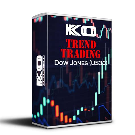 Us30 Trend Trading Ea Automated Mt4 Expert Advisor