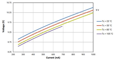 LED Not Achieving Max Current Electrical Engineering Stack Exchange