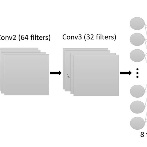 Architecture Of The Neural Network Download Scientific Diagram