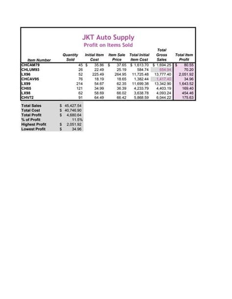 Excel 2 Lab Test A Pdf