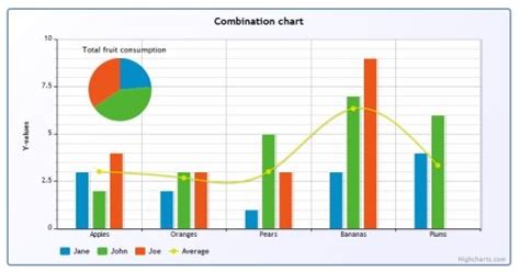Time Series Chart Javascript Excel 2016 Trendline Line Line Chart Alayneabrahams