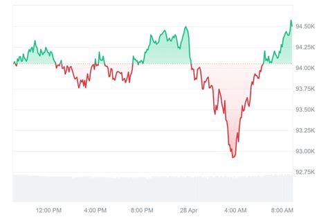 Markets Brace For Big Tech Earnings And Bitcoins Breakout