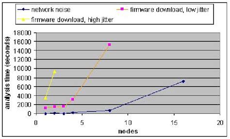 Figure 14 From Analysis Of Aadl Models Using Real Time Calculus With Applications To Wireless
