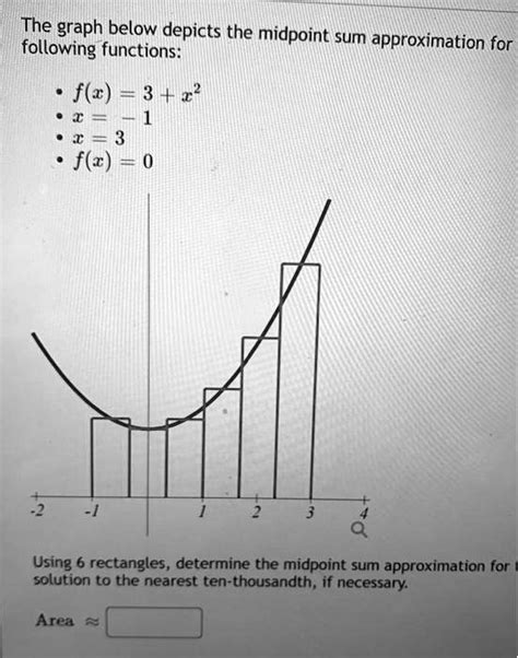 solved the graph below depicts the midpoint sum approximation