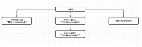 Building Java Programs A Back To Basics Approach 9780135862353