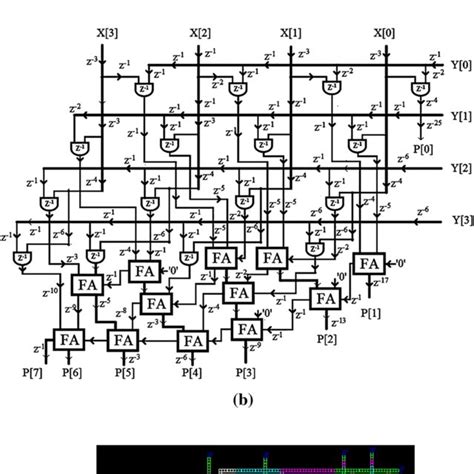 a combination and reduction of dadda multiplier b qca architecture of
