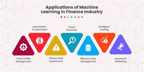 Machine Learning In Finance Industry Matellio Inc