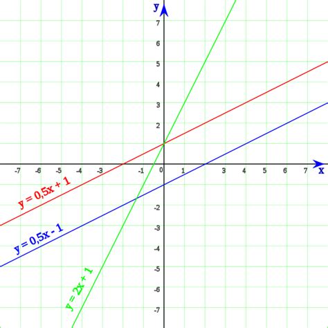 Temas De Matematicas Graficas De Relaciones Funcionales No Lineales