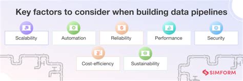 Building A Data Pipeline Dont Overlook These 7 Factors