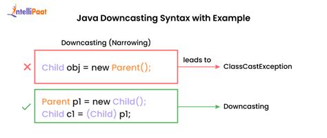 Upcasting And Downcasting In Java With Examples