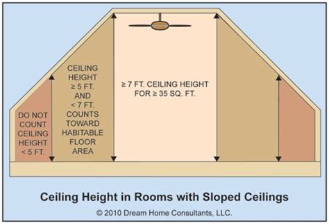 The 25 Best Loft Conversion Minimum Ceiling Height Ideas On Pinterest Loft Conversion Usable