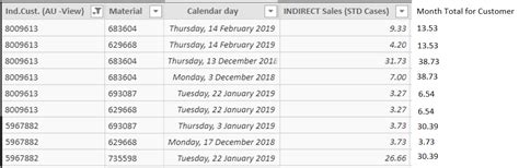 Solved Calculate Total For Month By Customer Microsoft Fabric Community